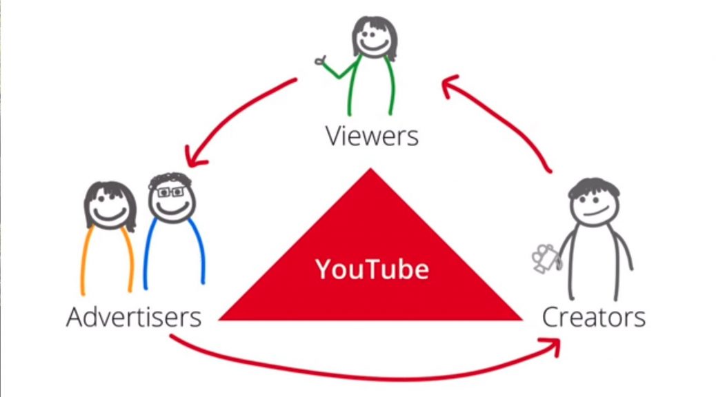 YouTube Offers New Ways for Creators to Make Money - Brainwork Technologies